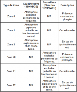 Guide Résumé ATEX - CSE Atex Store